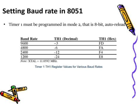 Serial Communication In 8051 Pptx Computer Networking Computing