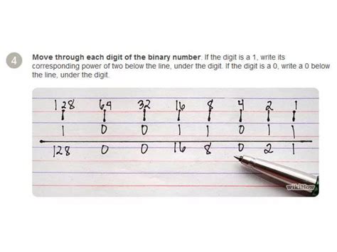 Conversion Binary To Decimal PPTX Computing Technology Computing