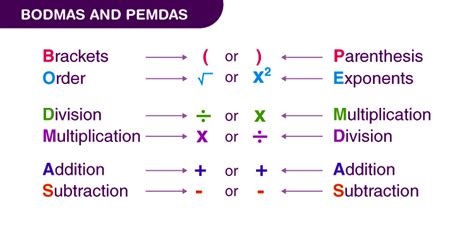 BODMAS Rule Definition Explanation Full Form Examples Testbook