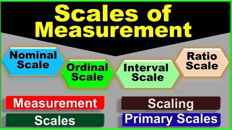 Measurement Scale Nominal Ordinal Interval Ratio At Beulah Insley Blog
