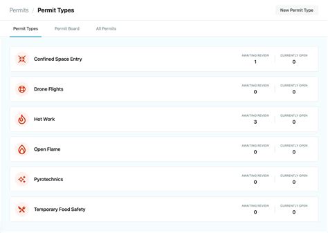 Permit Management Campusoptics
