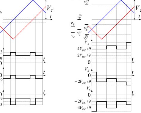 4 3 pwm rectifier double carrier modulated phase voltage waveforms a2