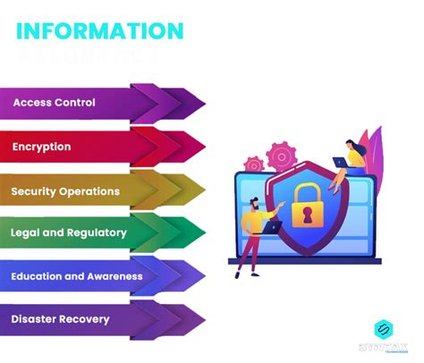 Cyber Security Vs Information Security Syntax Technologies