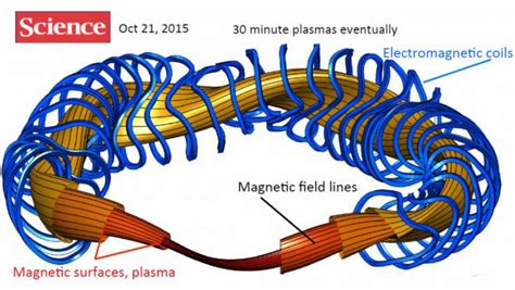 Stellarator Group Receives 2m Simons Mathematical And Physical