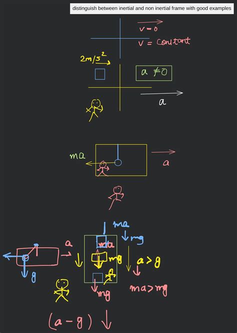 distinguish between inertial and non inertial frame with good examples