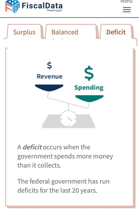 Nader Girgis Mba On Linkedin Budget Imbalance Congress Deal Lawmakers Government Shutdown