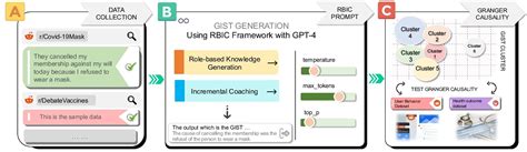 Leveraging Prompt Based Large Language Models Predicting Pandemic