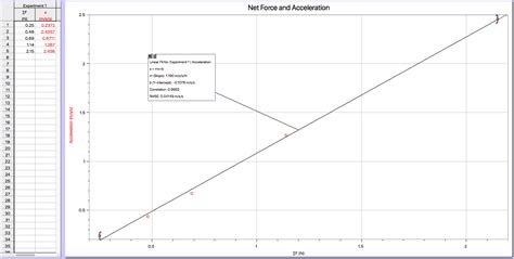 Newton S Second Law Lab AP PHYSICS I LAB PORTFOLIO