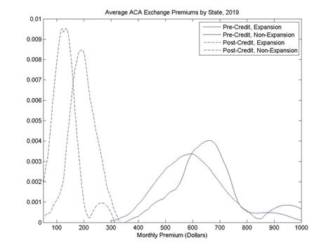 Private Costs Of Medicaid Expansion In Wisconsin Crowe Uwmadison