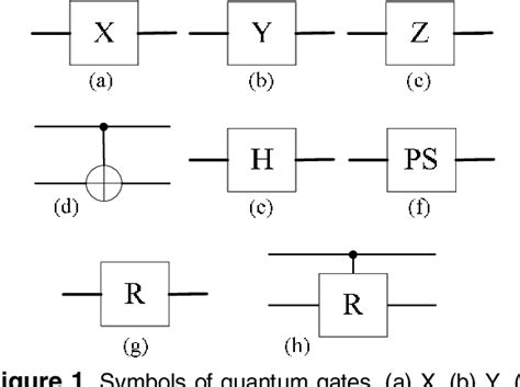 Figure 1 From Fpga Based Circuit Model Emulation Of Quantum Algorithms
