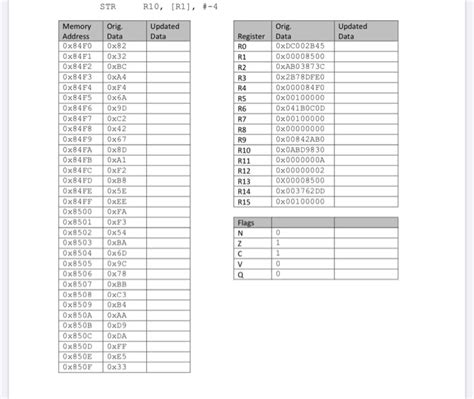 Solved Compute The Correct Cpu Computations And Actions