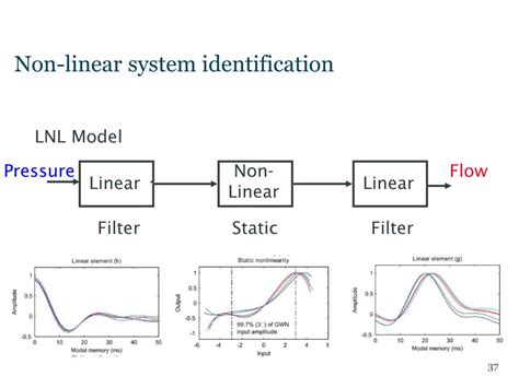 Ppt David Simpson Reader In Biomedical Signal Processing University Of Southampton Powerpoint
