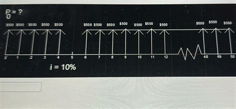 Internal Rate Of Return Compute P0