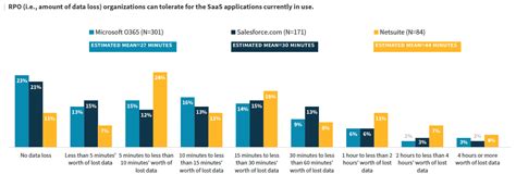Salesforce Disaster Recovery And Data Backup Considerations Grax