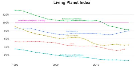 Modeling The Extinction Of Species With Svm Kernel R Bloggers