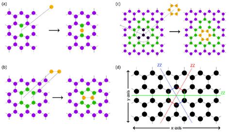 engineered defects of a type a adatoms b type b inverse