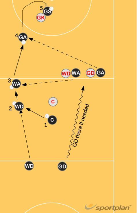 20 Netball Coaching Drills Ideas Netball Netball Coach Coaching