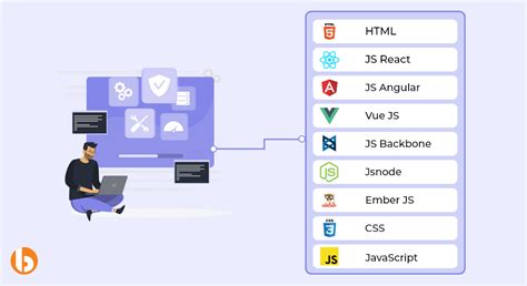 Custom Web App Development A Detailed Guide For 2025