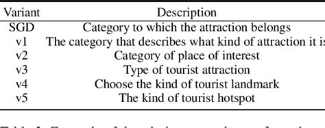 table 3 from more robust schema guided dialogue state tracking via tree