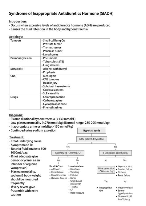 Neurology Notes Uw6721001 Doctor Of Medicine Unimas Thinkswap