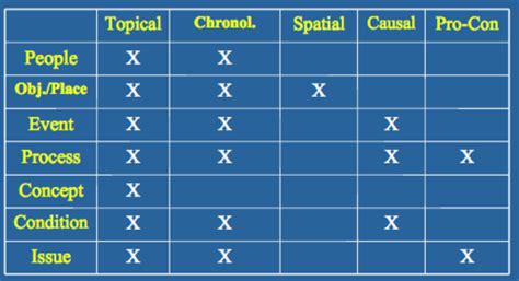 Chapter Flashcards Quizlet
