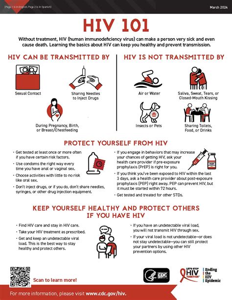 Hiv Aids Precautions Resources