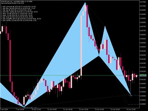 mt5 indicators mq5 or ex5 ⋆ best metatrader
