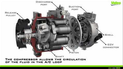 Watch Compresseur De Climatisation Voiture Compresseur De Climatisation Voiture YouTube