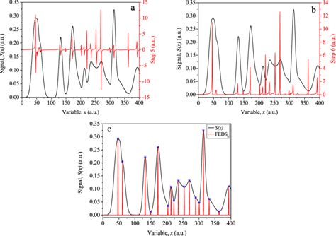 comparison between original function s x black and the complementary download scientific