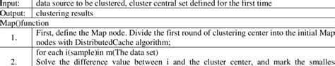 Basic Flow Chart Of K Modes Algorithm Download Scientific Diagram