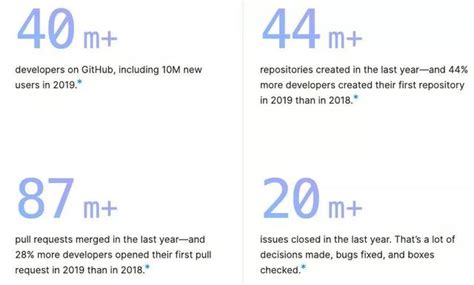 Github年度报告：中国开源贡献仅次美国、python成第二热门语言喜欢打酱油的老鸟 Damo开发者矩阵