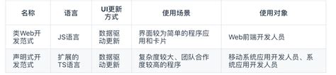鸿蒙应用开发笔记 1 入门 qsBye 博客园