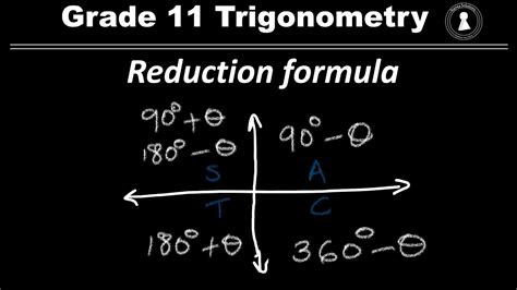 Grade 11 Trigonometry Reduction Formula Includes Examples YouTube