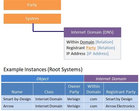 Cross Industry Semantic Interoperability Part Four The Intersection