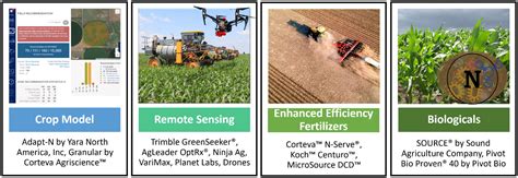 Frontiers Leveraging Digital Agriculture For On Farm Testing Of Technologies
