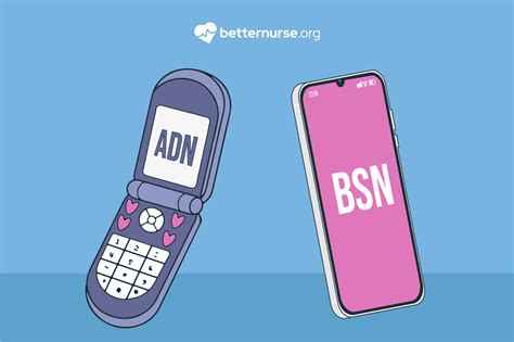 What Is The Difference Between Adn And Bsn Nursing Better Nurse