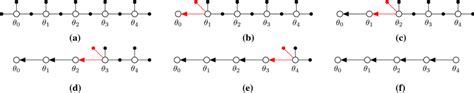 example of applying variable elimination on a planning factor graph
