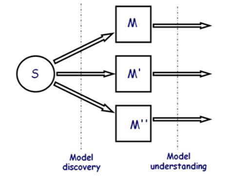 A General Overview On Modisco A Model Driven Reverse Engineering