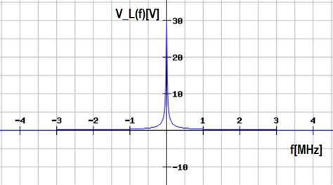 Using A Spreadsheet Program Make A Graph Of V Mathrm L Quizlet