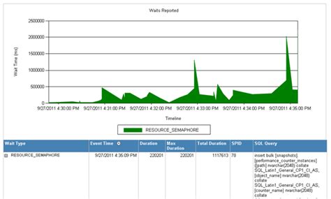 system health session part 3 troubleshootingsql