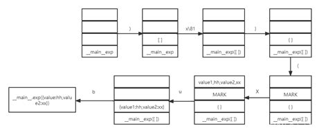 Python安全之pickle反序列化漏洞学习。pker使用 Csdn博客