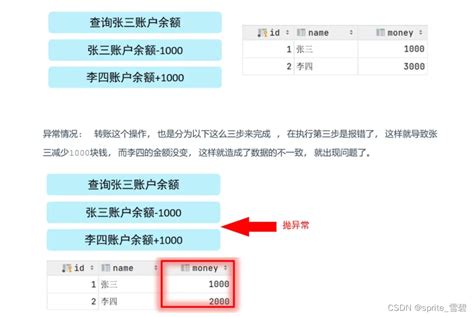 Mysql事务简介mysql 雪碧 Csdn博客