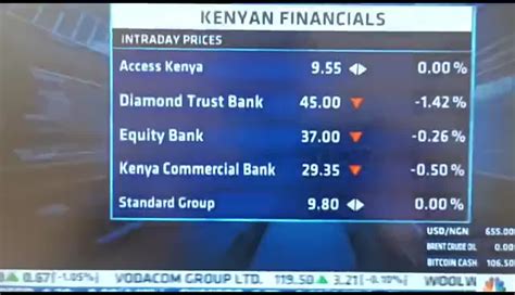 Tony Kisaka Cpp® Itil® Prince2® Msp® On Linkedin The Banking