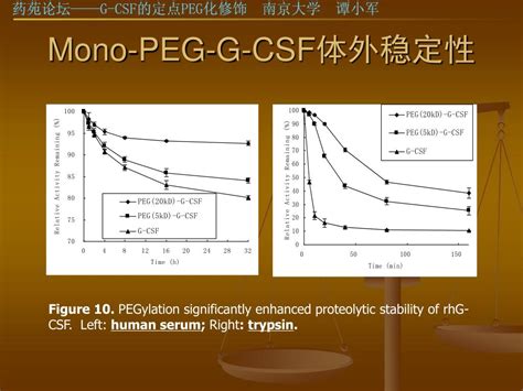 Ppt G Csf 的定点 Peg 化修饰 Powerpoint Presentation Free Download Id4118285