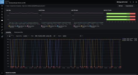 Intro To Splunk Synthetic Monitoring Splunk Community