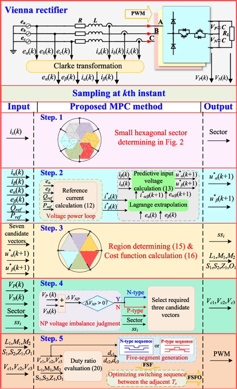 Figure 8 From An Improved Model Predictive Control Method Using