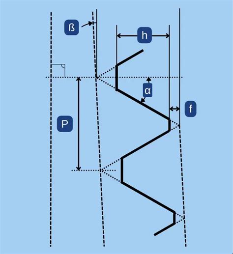 National Pipe Thread Npt Dimensionsand Formulas