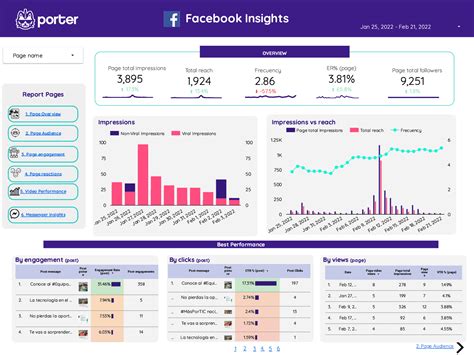 Insight Report Template