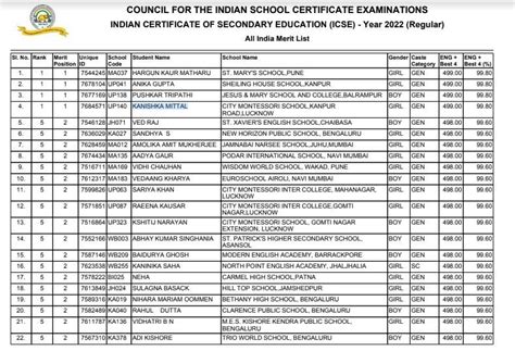 Icse 10 Result 2024 Date And Toppers In Hindi Enid Odelia