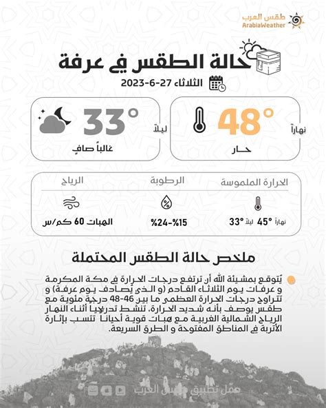 طقس العرب السعودية طلائع الحجاج تصل مكة بعيداً عن عناء الحر عبر